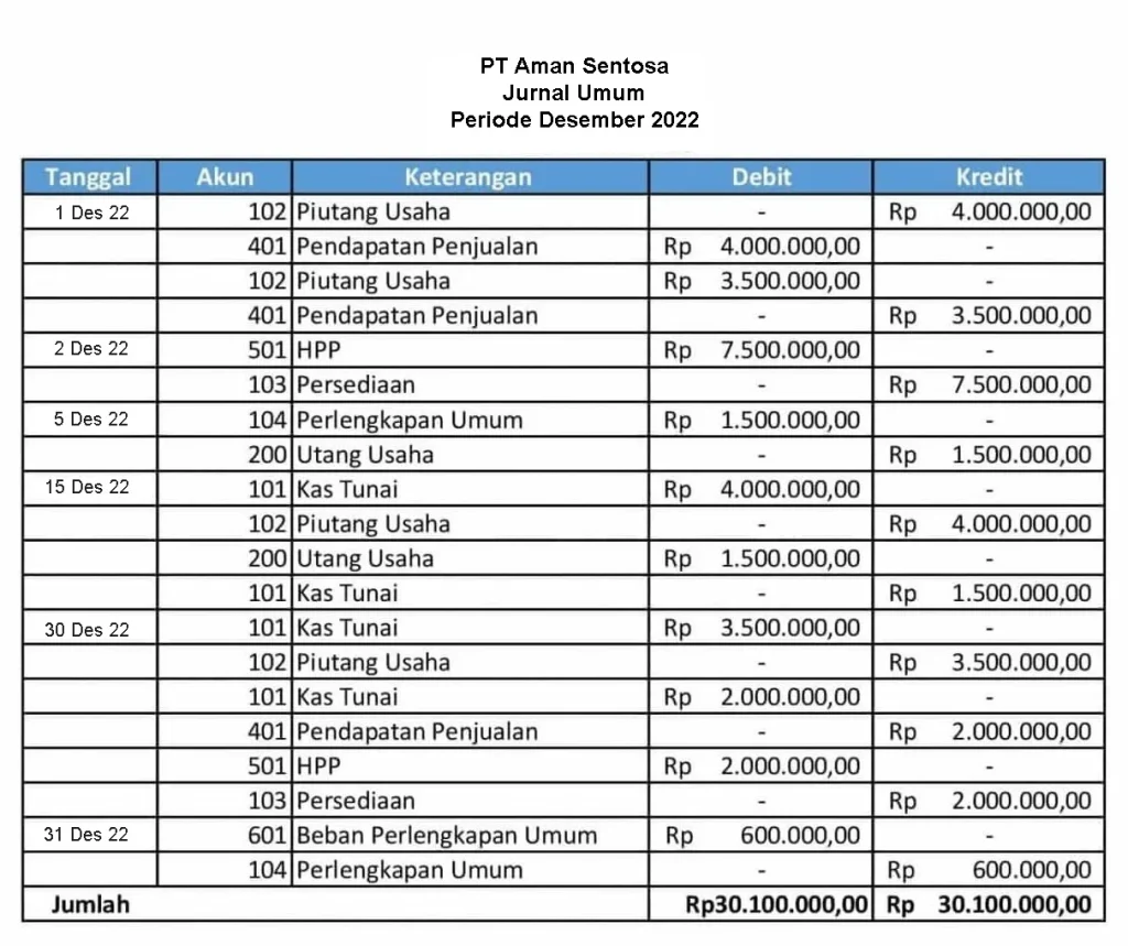 Contoh Buku Besar Akuntansi: Panduan Praktis - MGT LOGISTIK
